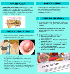 Otitis Media Acute (OMA) – BaliMéd Hospital