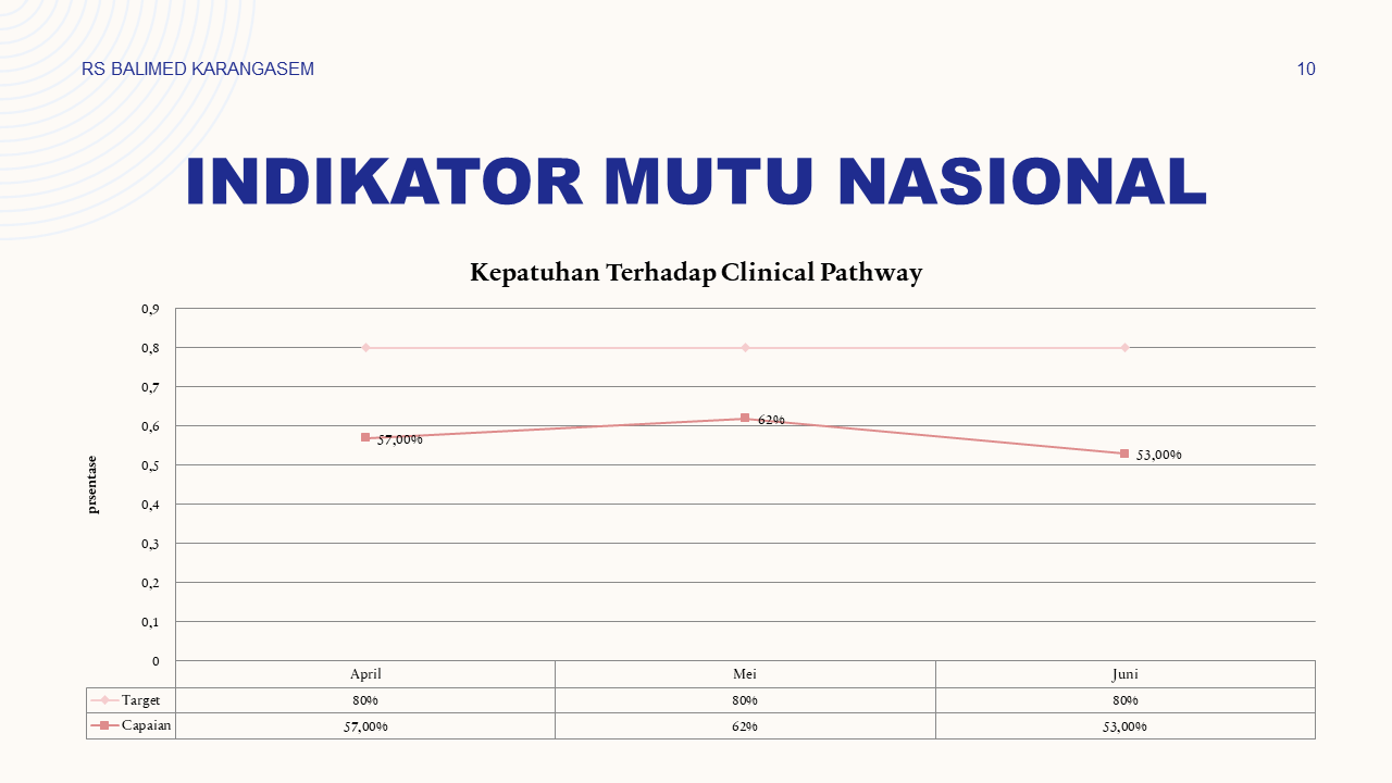 Laporan Capaian Data Mutu Nasional (INM) RS BaliMed Karangasem ...