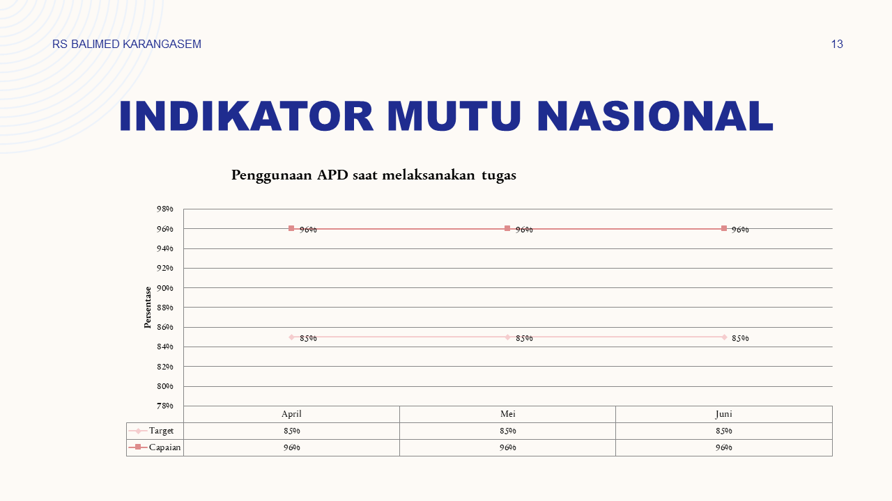 Laporan Capaian Data Mutu Nasional (INM) RS BaliMed Karangasem ...