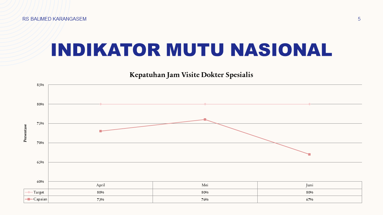 Laporan Capaian Data Mutu Nasional (INM) RS BaliMed Karangasem ...