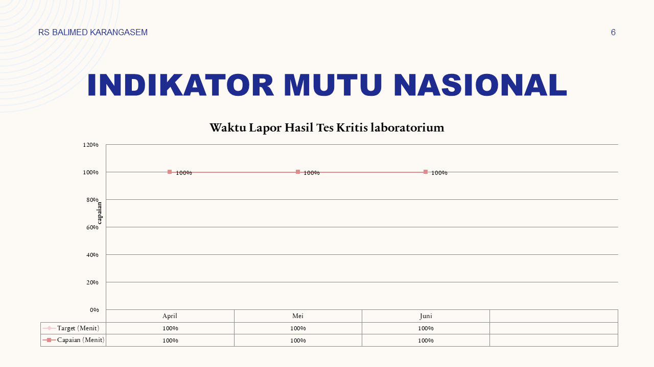 Laporan Capaian Data Mutu Nasional (INM) RS BaliMed Karangasem – BaliMéd Hospital