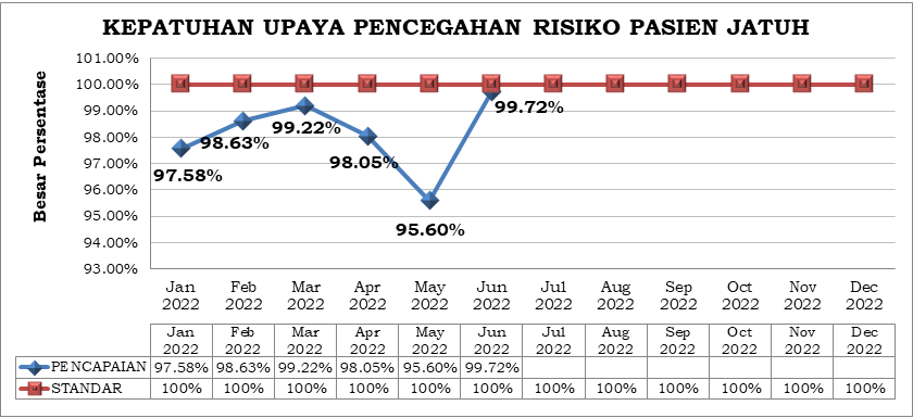 Laporan Capaian Data Mutu Nasional (INM) RS BaliMed Denpasar – BaliMéd ...