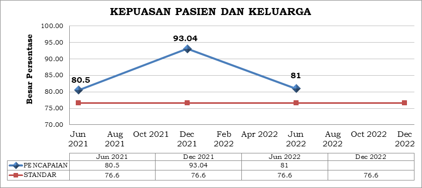 Laporan Capaian Data Mutu Nasional (INM) RS BaliMed Denpasar – BaliMéd ...