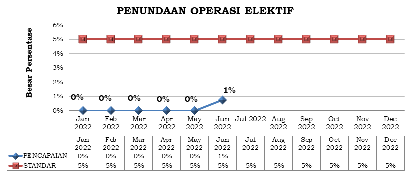 Laporan Capaian Data Mutu Nasional (INM) RS BaliMed Denpasar – BaliMéd ...