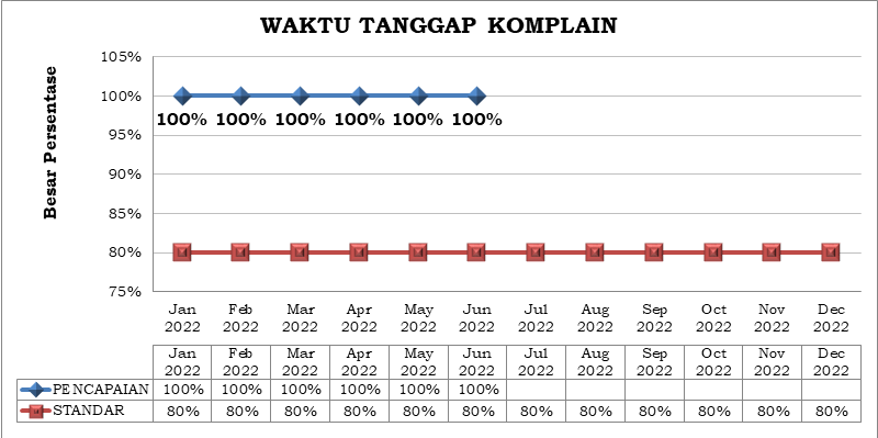Laporan Capaian Data Mutu Nasional (INM) RS BaliMed Denpasar – BaliMéd Hospital